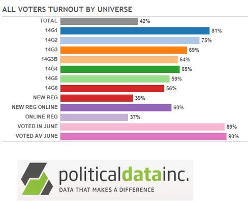 Data show election participation varies greatly | CalWatchdog.com